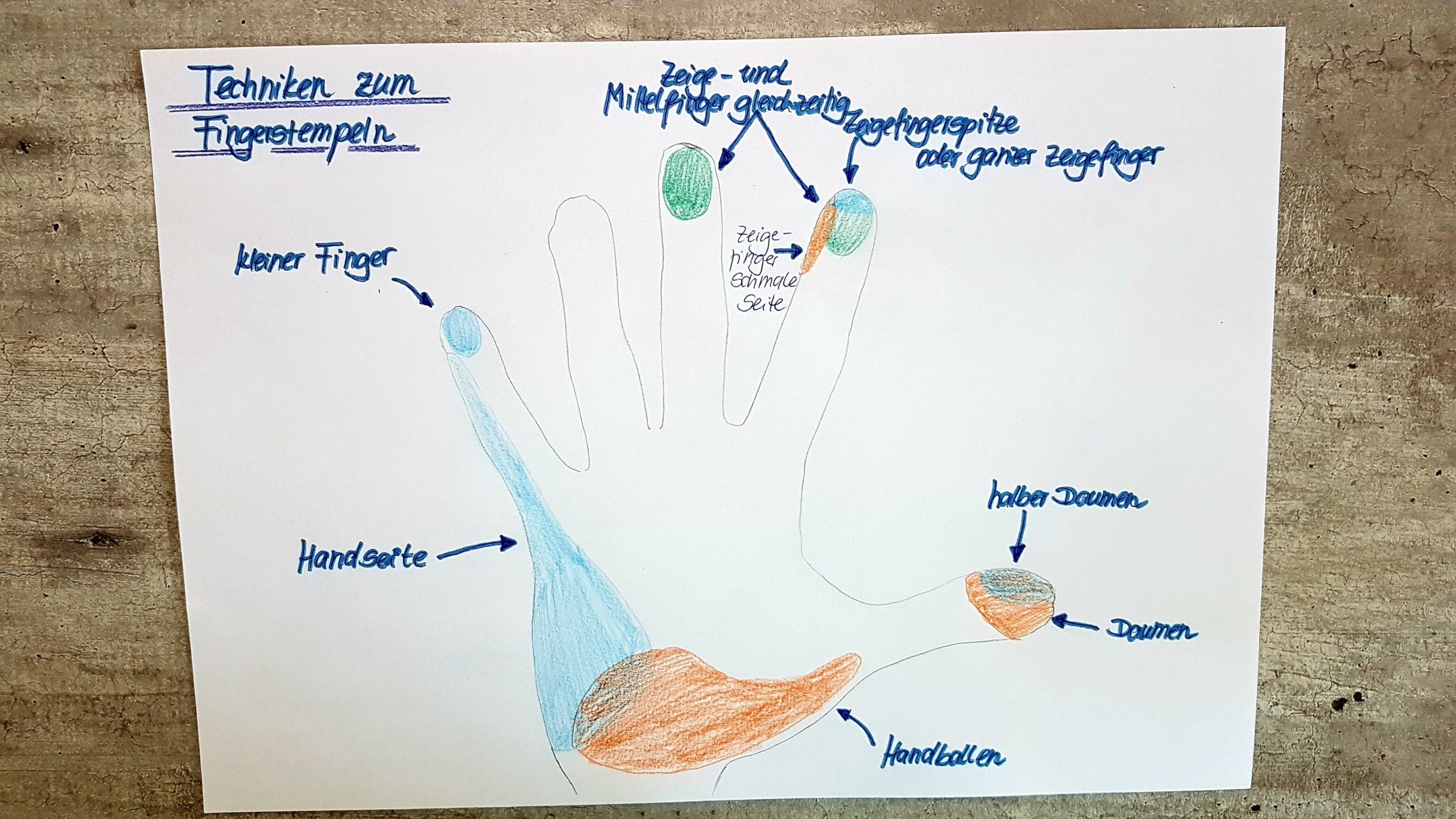 Fingerstempelbilder - Eine coole Idee für Kinder - kimily.de
